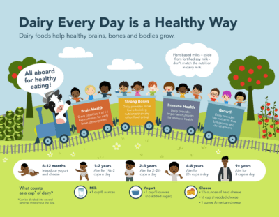 Dairy’s Role in Child Nutrition | ADANE