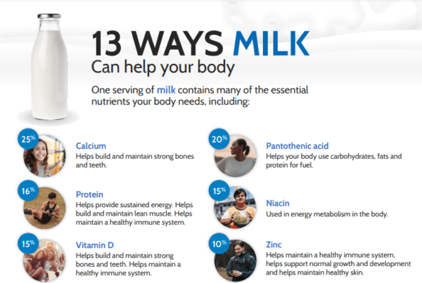 Health Professional Content | American Dairy Association NE
