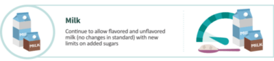 School Milk | American Dairy Association North East