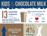 School Milk | American Dairy Association North East