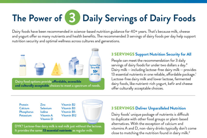 Health Professional Content | American Dairy Association NE